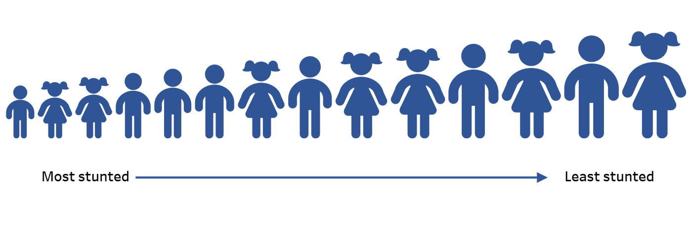 Chapter 1. What are health inequalities and why monitor them?