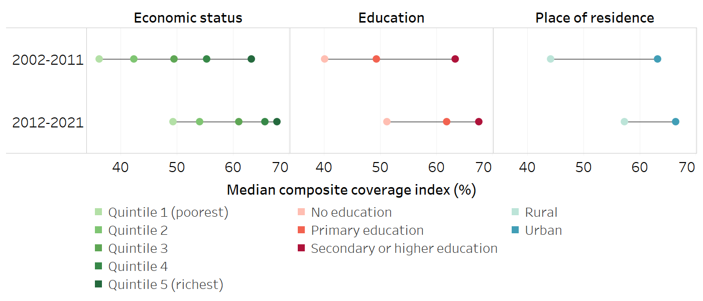 Chapter 1. What are health inequalities and why monitor them?