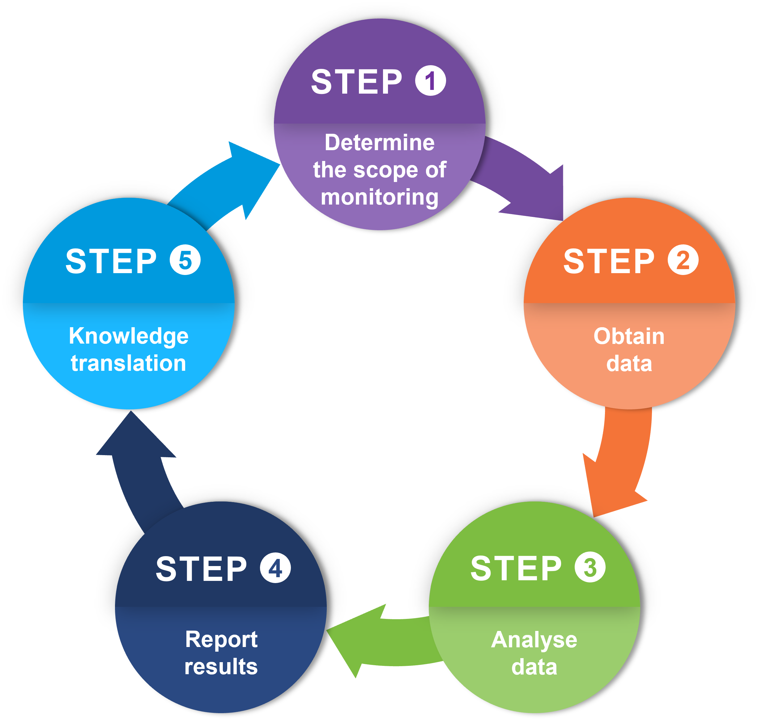Chapter 2. Approaches to health inequality monitoring