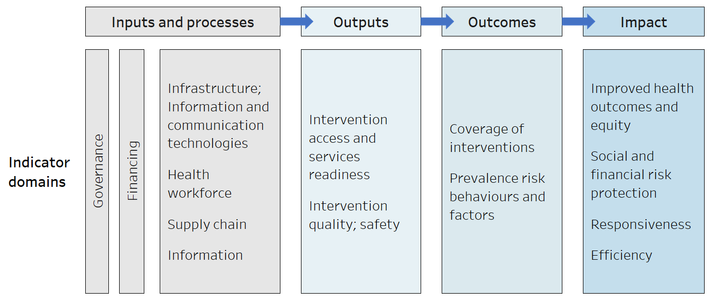 Chapter 3. Health indicators and dimensions of inequality
